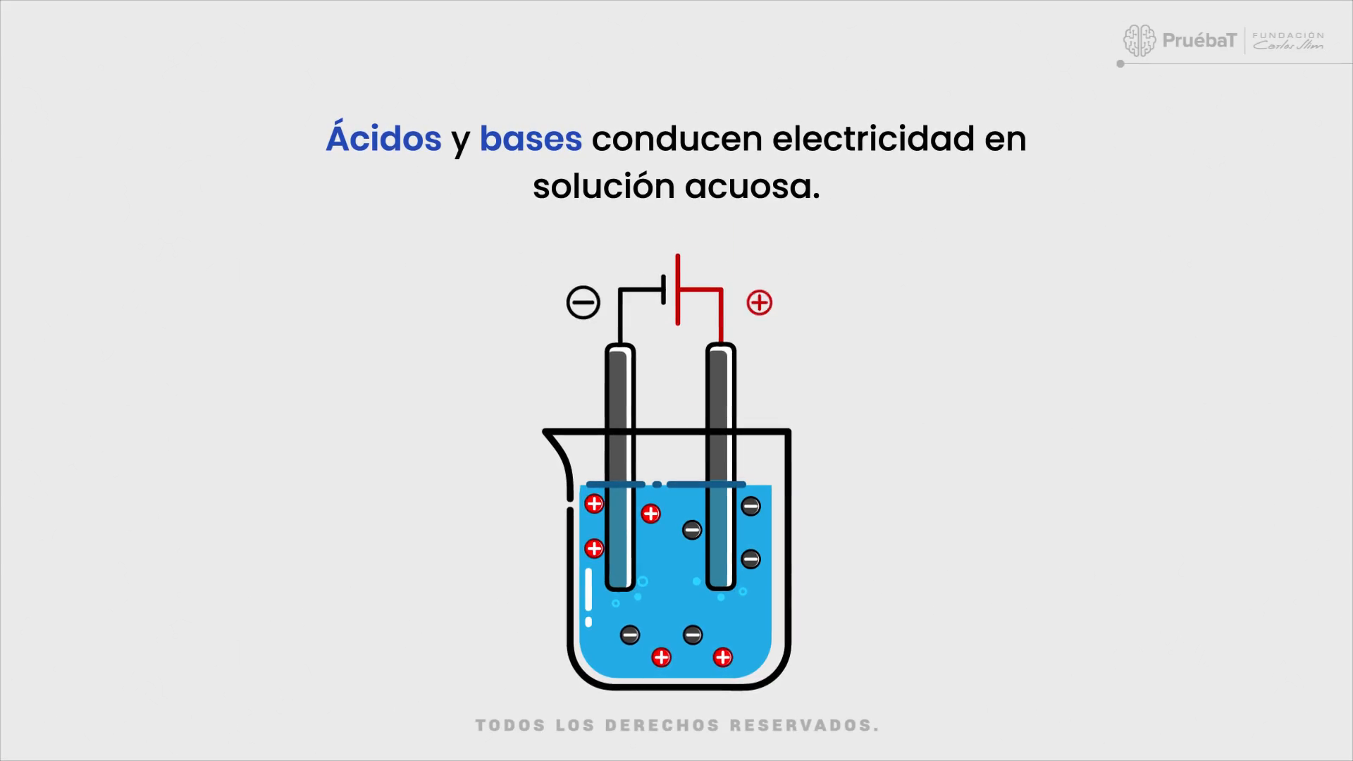 Modelo De Arrhenius Acidos Y Bases Arbol