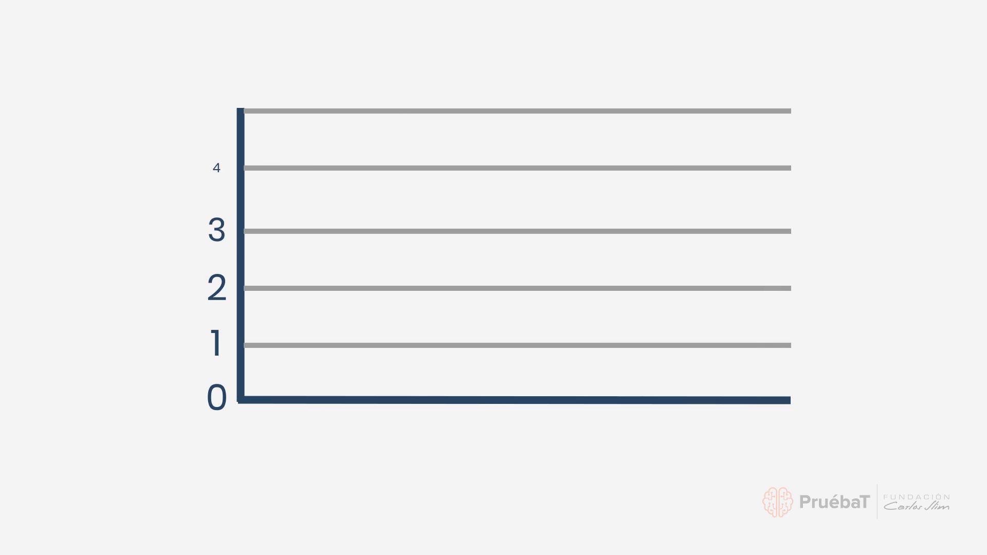 Gráfico De Barras En Blanco